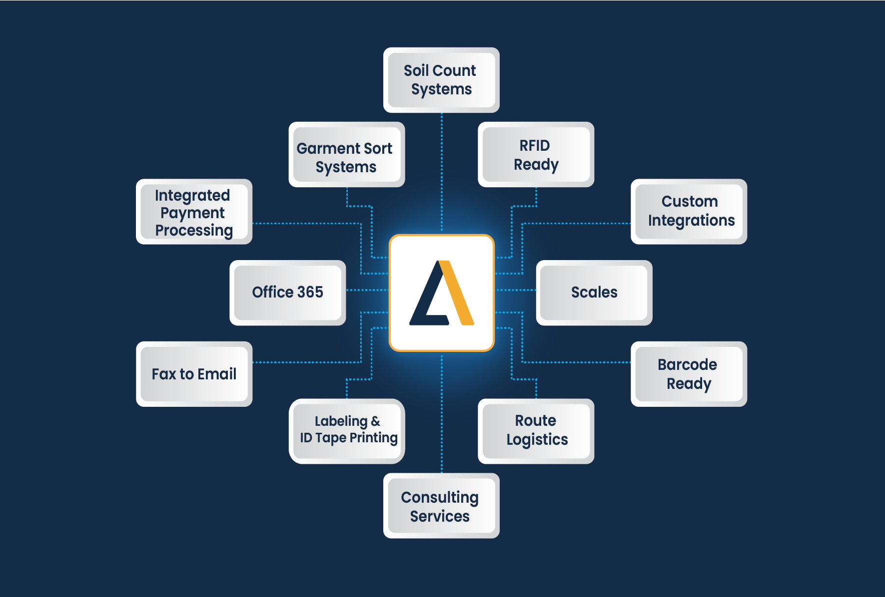 Alliant Integrations